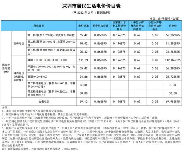 电费是每天都扣费吗图标