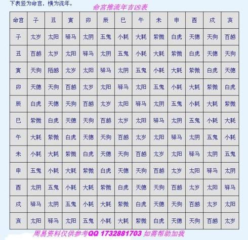 十二串宫如何应用截图