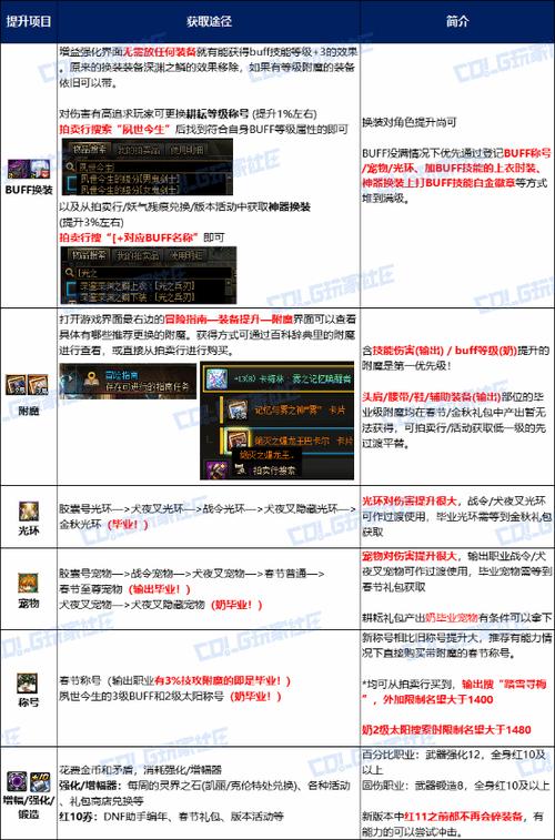 dnf回归任务从一级重新开始图标