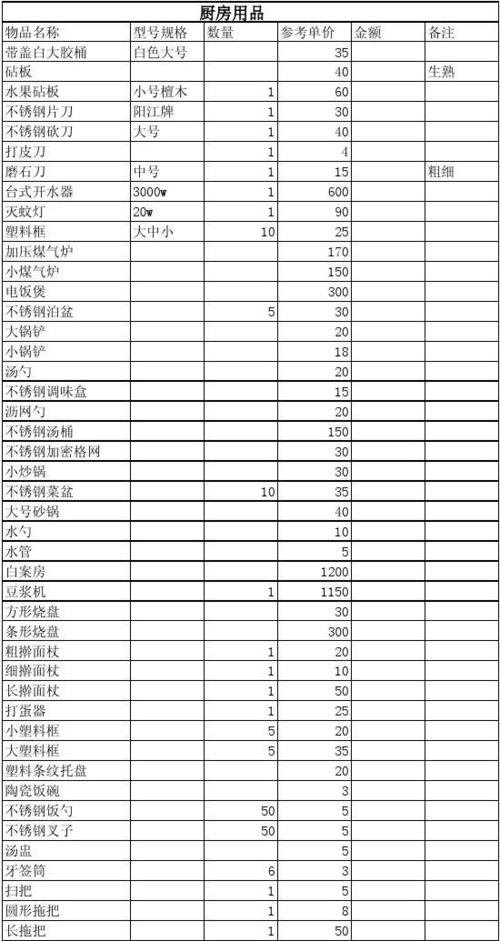 厨房设备厨具清单图标