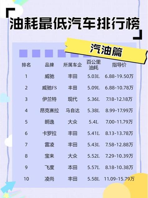 油耗低的车又耐用的车图标
