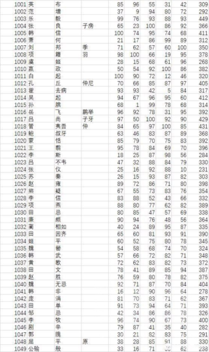 三国志14一共多少武将图标