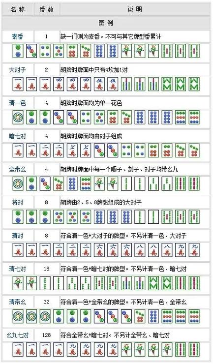 麻将胡法图标