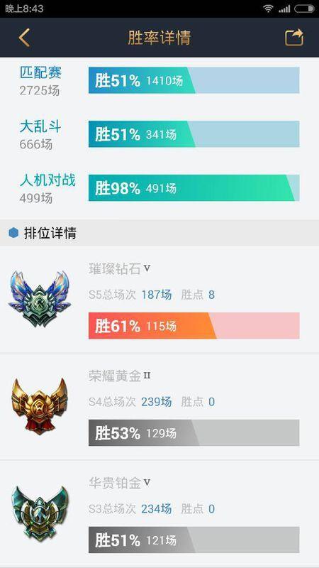 钻石五可以和铂金排位吗图标