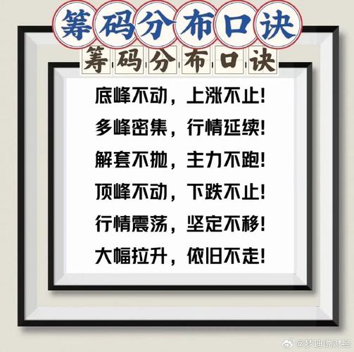 新版波段密码量化源码截图