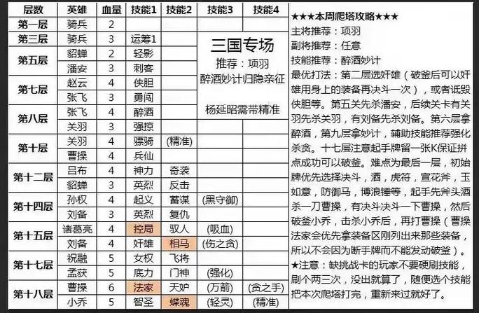 英雄杀通关技巧截图