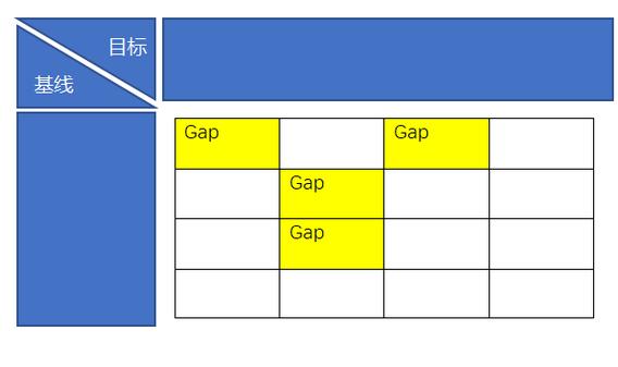 gap分析是什么意思截图