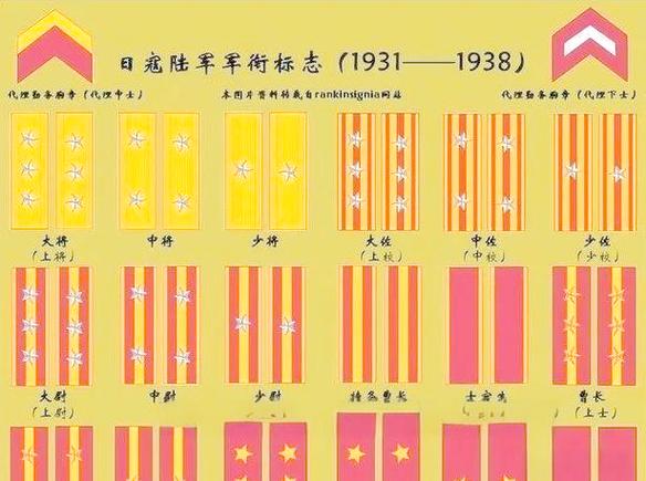 日军大佐地位很高吗截图