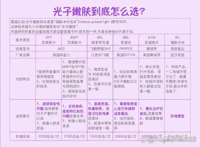 做光子多子多少钱一次图标