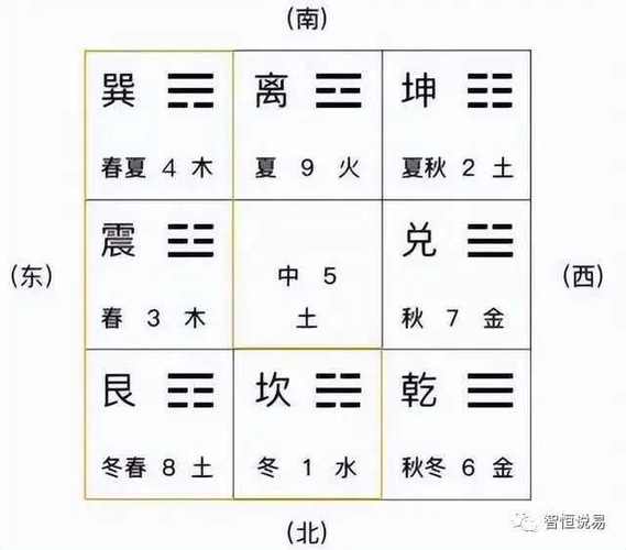 奇门遁甲卜易居图标