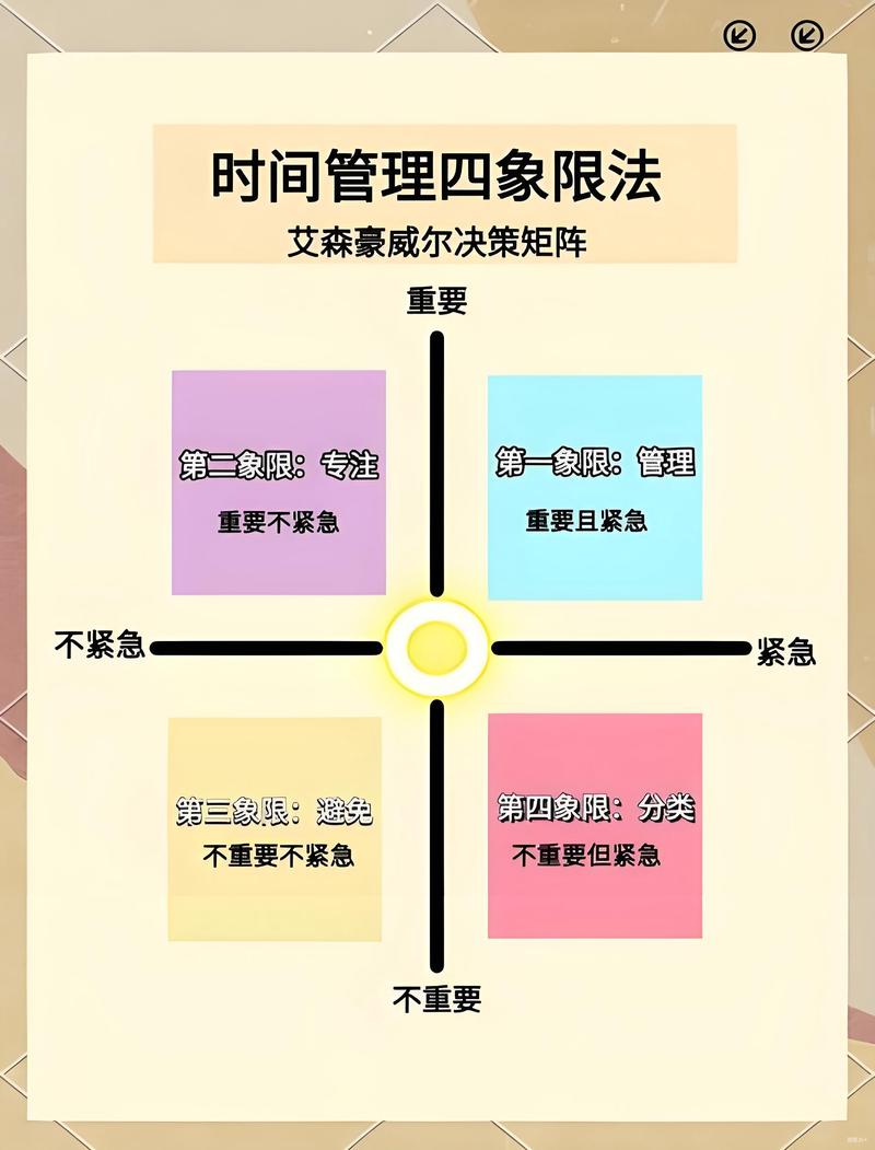 耽误时间是用哪个图标