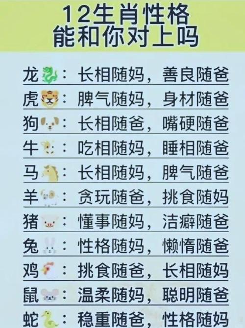 星最忌讳三个生肖图标