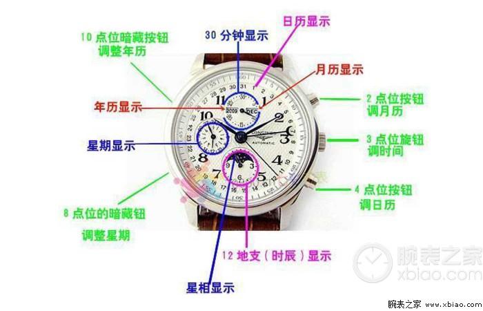 浪琴机械表上弦的正确方法图标