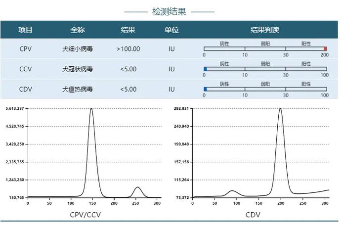 pcr能检查出哪几种病图标