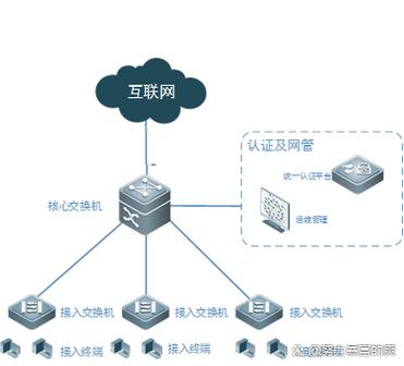 什么是互联网图标