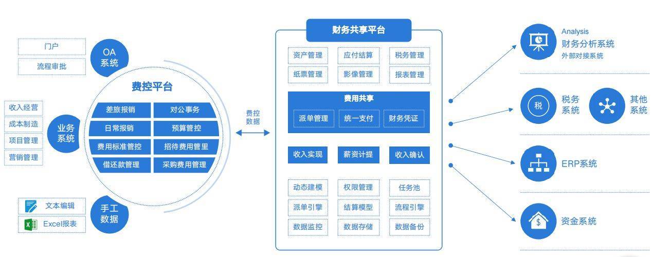 云简业财图标