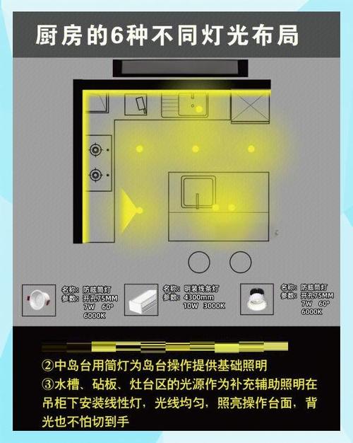 厨房吸顶灯一般多少瓦图标