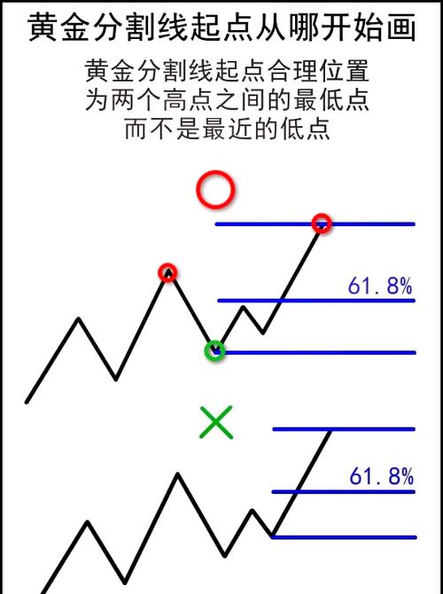 股票最少买多少股起步图标