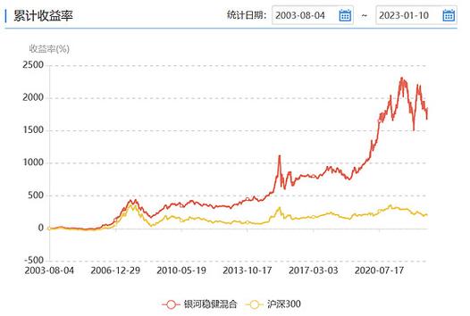 162201基金净值查询今天图标