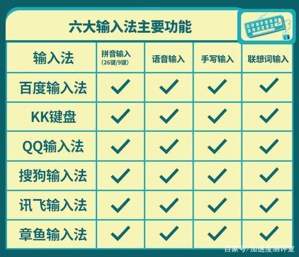 搜狗输入法与百度输入法图标