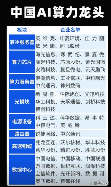 中国十大算力公司图标