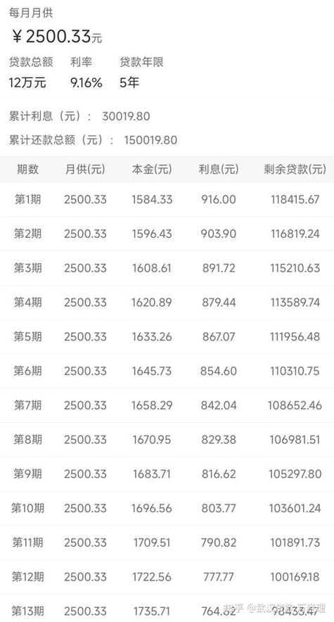 星星分期贷款的还款方式