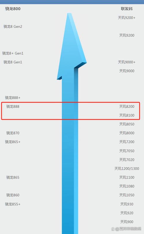 天玑810相当于骁龙多少图标