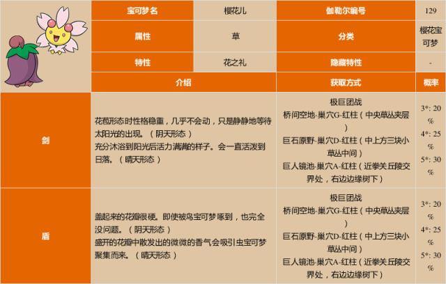 樱花儿怎么用图标