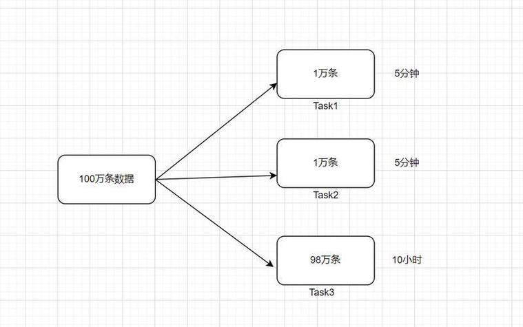 数据倾斜的解决方法图标