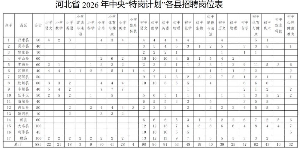 河北特岗教师招聘公告图标