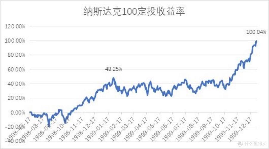 纳斯达克100指数图标