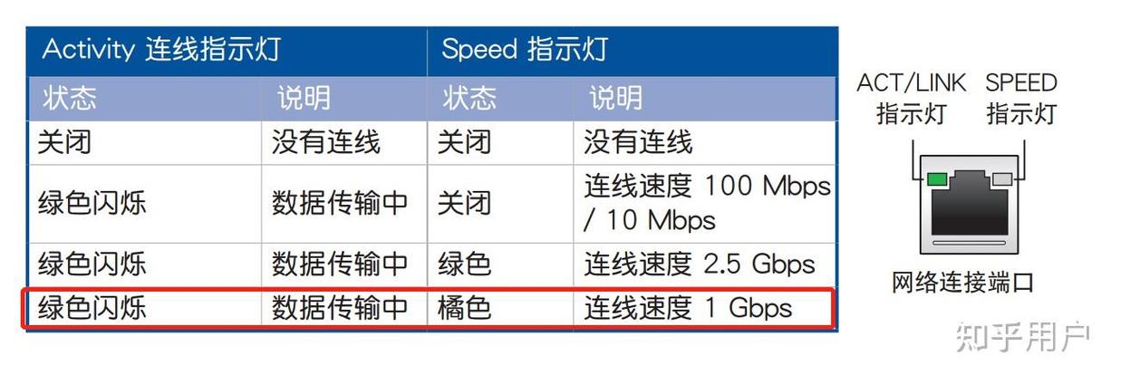 显示屏显示橙色灯是什么意思图标