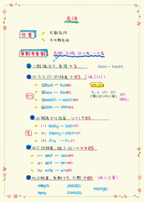 S前加an的用法图标