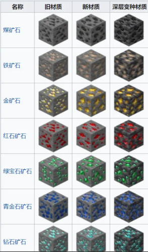 我的世界矿石图鉴图标