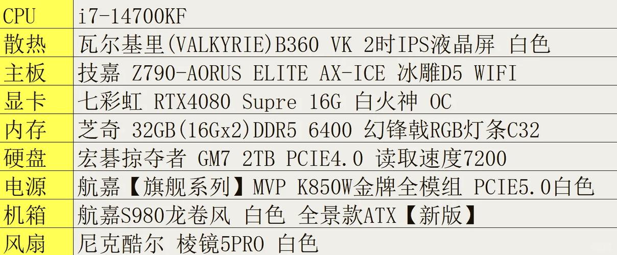 4080显卡属于什么档次图标