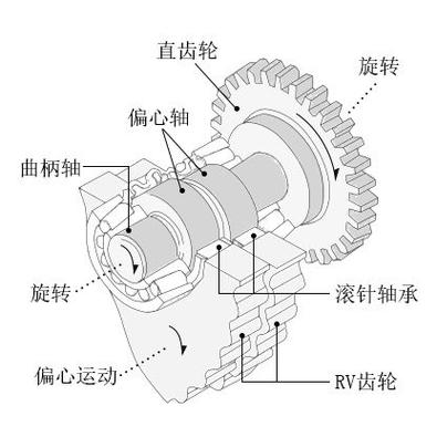 齿轮减速原理图标