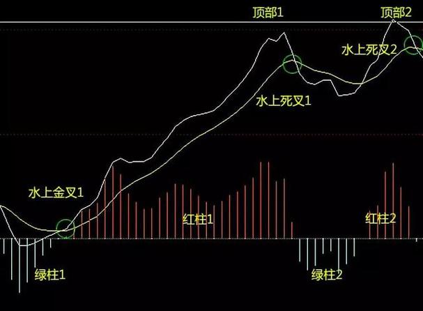 macd一分钟交易系统截图
