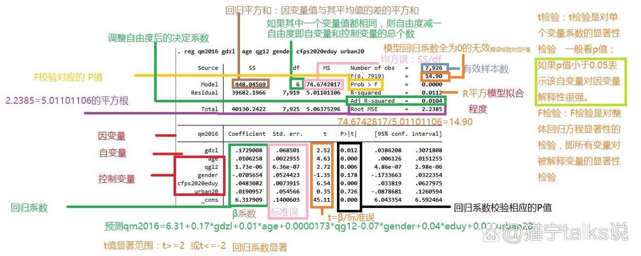 stata回归不显著怎么办截图
