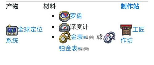泰拉瑞亚秒表可以合成什么图标