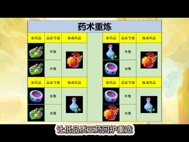 梦幻西游手游药术怎么做高品质截图
