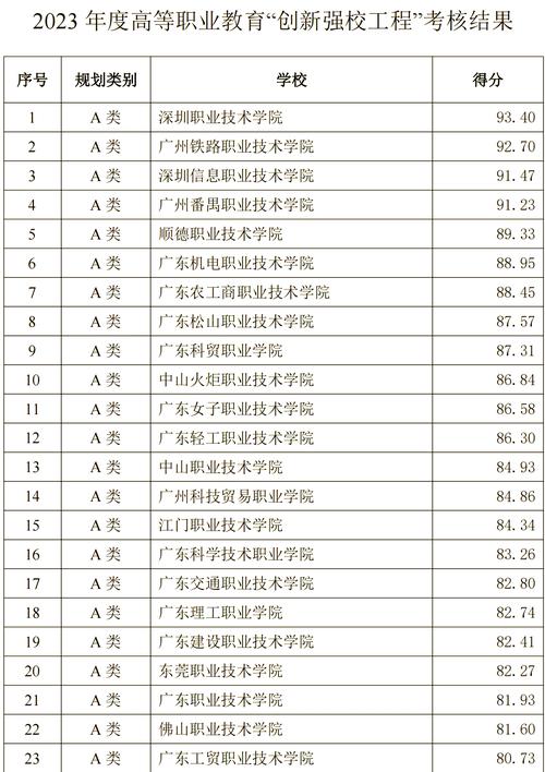 电大大专怎么报名图标