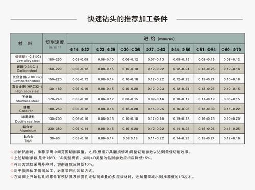 钻头规格尺寸表图标