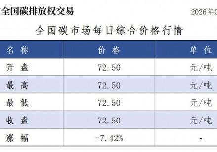 中国碳汇交易今日价格图标
