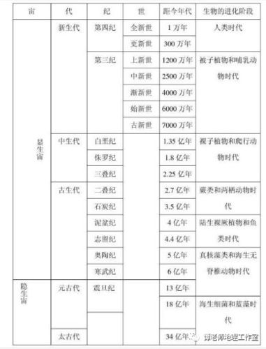 世界历史年代表图标