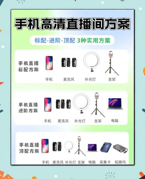 手机直播伴侣怎么搭建直播间图标