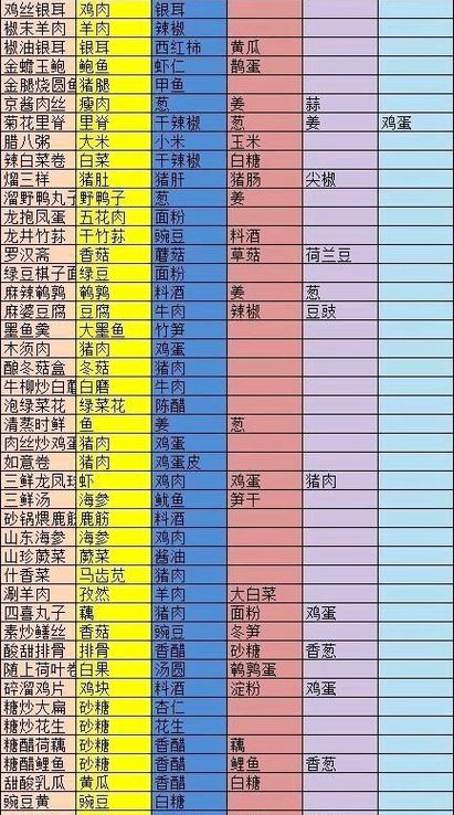 皇帝成长计划2菜谱配方汇总图标