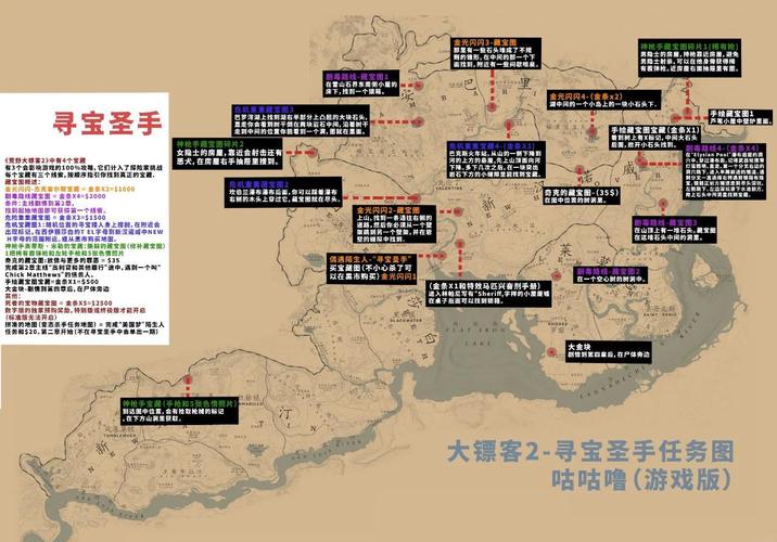 荒野大镖客2怎么看宝藏位置图标