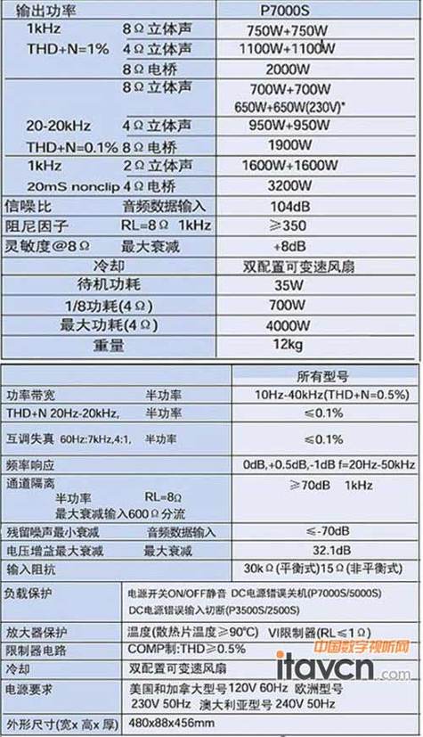 功放参数图标