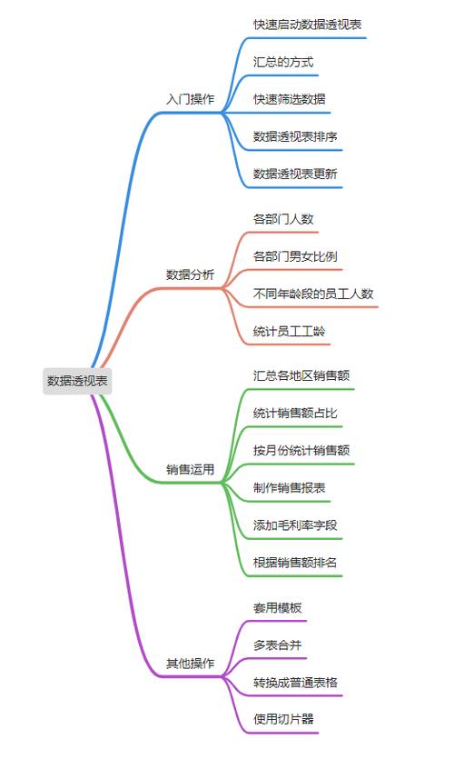 透视表是什么意思图标
