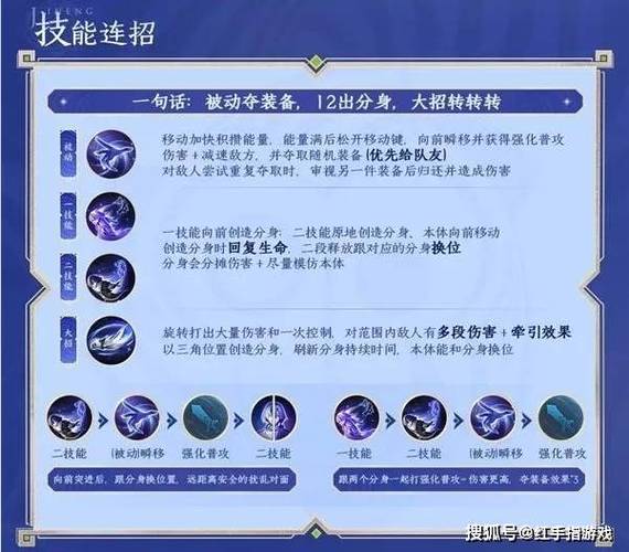 王者荣耀技能自动加点图标